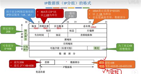 Ip数据报ip数据包 Csdn博客 Ip数据报ip数据包 Csdn博客
