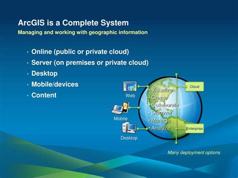 Ppt Arcgis For Windows Mobile Powerpoint Presentation Free Download Id 6256012