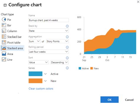 Query By Numeric Fields Based On Effort Schedules And Story Points Azure Boards Microsoft