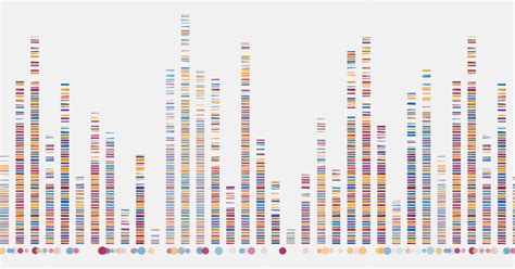 A Brief Introduction To Bioinformatics For Beginners