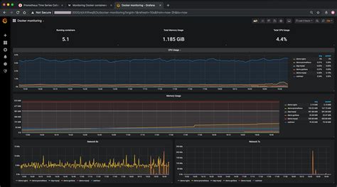 Monitoring Docker Containers This Article Presents Various Ways Of By Naga Venkatesh Gowru