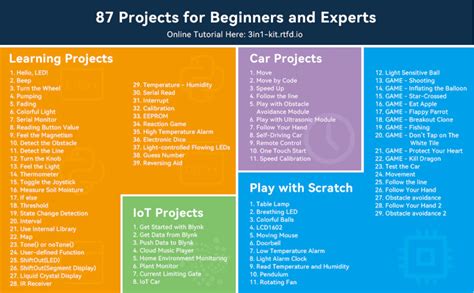 3in1 arduino kit from sunfounder notenoughtech