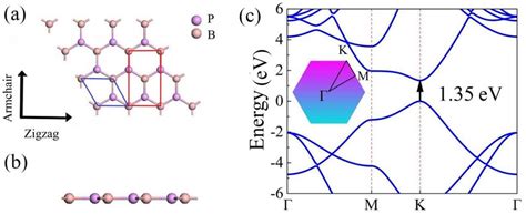 A Top And B Side Views Of Monolayer Bp C Electronic Band Structure Of Download Scientific