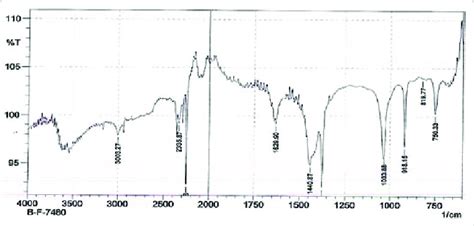 atr ftir analysis of lovastatin aspergillus terreus ssm4 smf extract