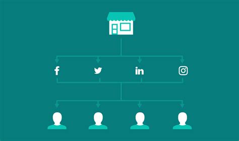 How Do Social Media Algorithms Work