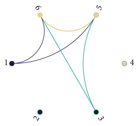 Time Varying Wiring Patterns In Gamma Band Eeg Oscillations Ac