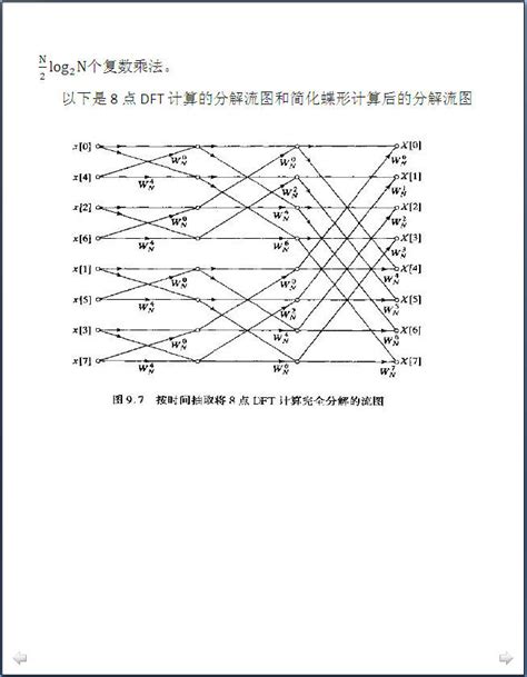 Fft快速算法及c语言实现c语言实现高效fft Csdn博客 Fft快速算法及c语言实现c语言实现高效fft Csdn博客