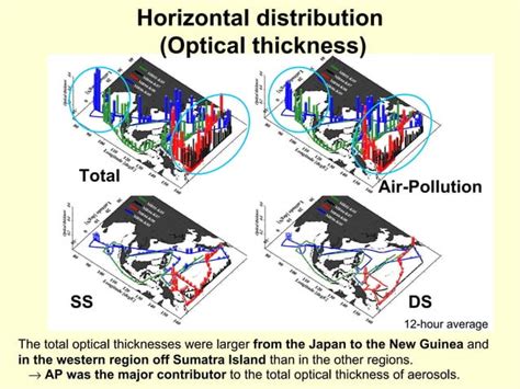 Aerosol Classification Retrieval Algorithms For Earthcare Atlid Calipso Caliop And Ground