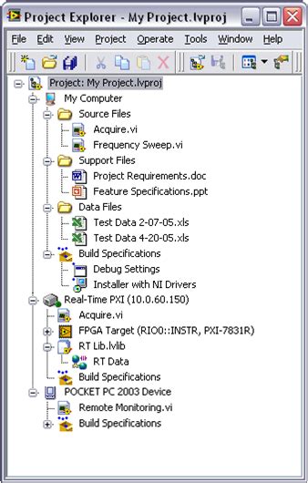 Projects And Libraries The Labview Journey