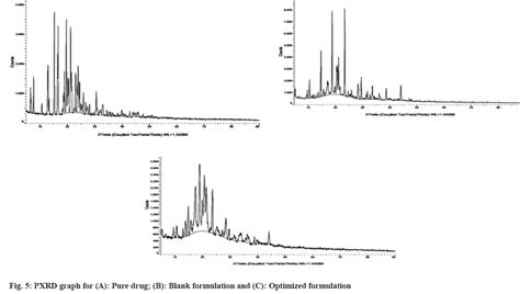 Formulation And In Vitro Evaluation Of Niosomal Gel Of Loratadine A Novel Topical Agent For