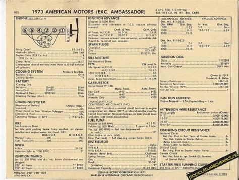 Purchase 1973 American Motors Amc 232 258 Ci 100 110 Hp Car Sun