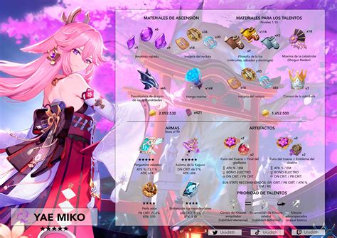 Yae Miko Build Genshin Impact Hoyolab Vrogue Co