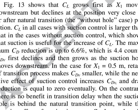 Transition Position And Skin Friction Coefficients Distribution On Download Scientific Diagram