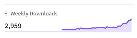 Reactnative Opensource Developercommunity Milestone Anday Ismayilzada