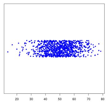 Lattice Graphs In R GeeksforGeeks