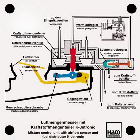 K Jetronic Fuel Injection Diagram