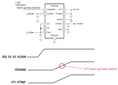 TPS51206 Soft Start Power Management Forum Power Management TI E2E Support Forums