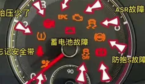 仪表盘故障灯图解大全 图标 非常详细的仪表盘图标 — 车标大全网