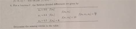 Solved 4 For A Function The Newton Divided Differences Are