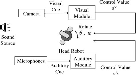 Figure 9 From 3d Sound Source Localization System Based On Learning Of Binaural Hearing