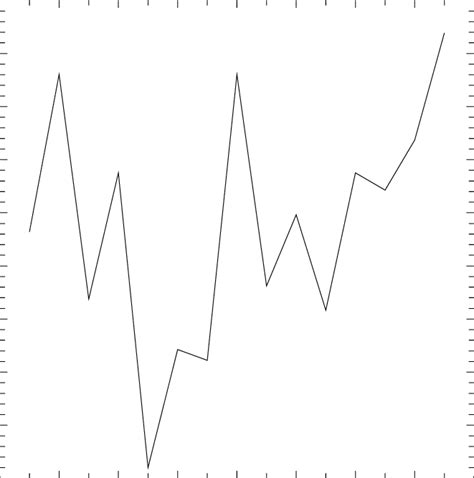 computed innnity norm error of the double precision fft of a random