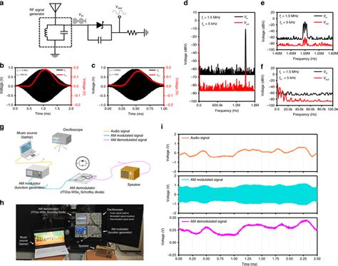 Am Transistor Radio Circuit Diagram