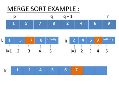 Merge Sort Algorithm Power Point Presentation Pptx Computing