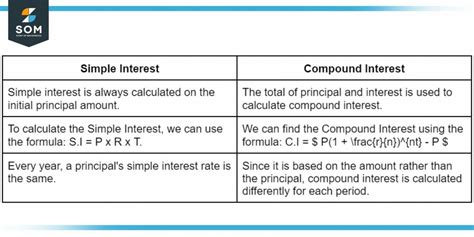 Simple Interest Definition And Meaning