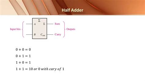 Digital Electronics Fundamentals Pptx Programming Languages Computing