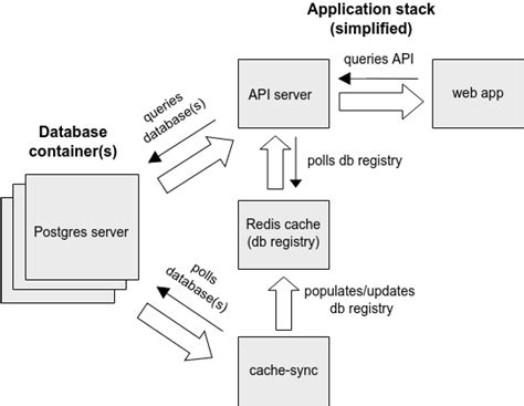 Visualizing Geospatial Pixel Data With Leaflet And Webgl By David Schneider Ihme Tech Medium