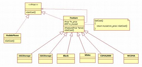 设计模式之decorator装饰者模式 Csdn博客 设计模式之decorator装饰者模式 Csdn博客