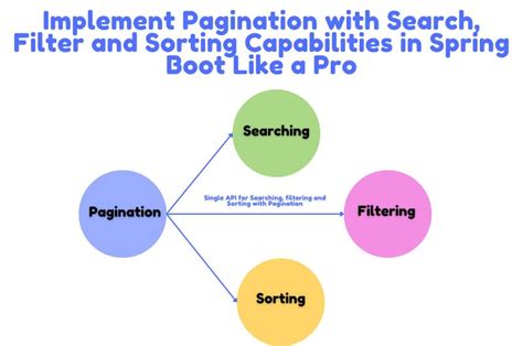 Fernando García Barajas On Linkedin Implement Pagination With Search