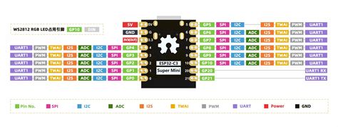 kit phát triển wifi bluetooth esp32 c3 super mini linh kiện thủ Đức