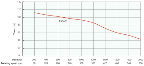 China Nema 8 20mm Hybrid Ball Screw Stepper Motor Factory And Manufacturers Thinker