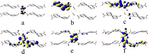Lumo A And Homo B Orbitals And The Main Mos C−f Referring To The