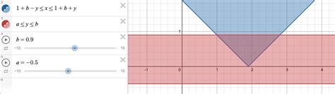 python 3 x linear approximation of the given equation with python3 stack overflow