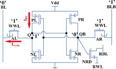 Figure 11 From Design Of 7t Sram Using Ingaas Dual Pocket Dual Gate Tunnel Fet For Iot