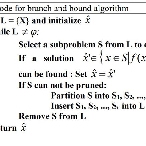Pseudocode For B B Algorithm Download Scientific Diagram