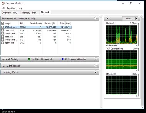 Sql Restore Taking To Long Community