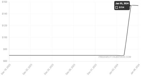 Fred Grott On Linkedin Flutterdevelopment Flutterdeveloper Flutter Flutterdev