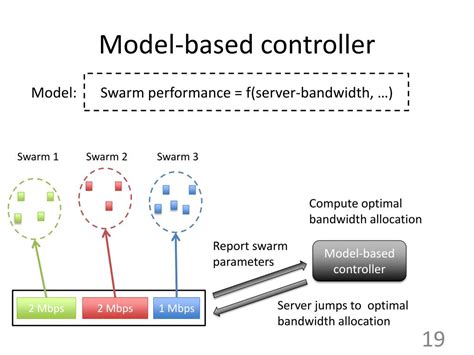 Ppt Pros And Cons Of Model Based Bandwidth Control For Client Assisted Content Delivery