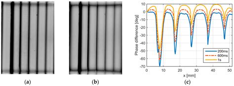 Applied Sciences Free Full Text Induction Thermography For Surface Crack Detection And Depth
