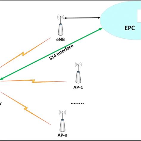 Illustration For Proposed Lte To Trusted Wi Fi Authentication Protocol