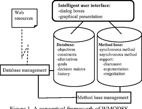 Figure 1 From Framework And Implementation Of A Web Based Multi