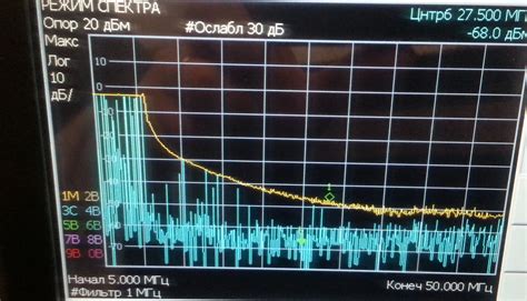 Complex Chirp Ad9958 Qanda Direct Digital Synthesis Dds Engineerzone