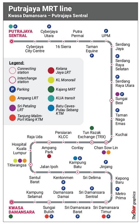 Much To See And Do At Different Mrt Stations The Star