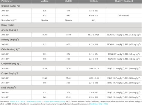 Inorganic Water Pollution