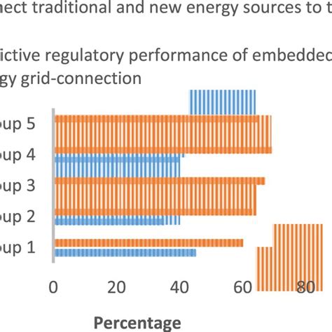 comparison of grid connection power generation costs of two ne sources