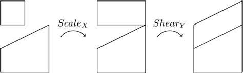 figure 5 from rendering string diagrams recursively semantic scholar