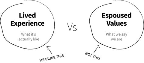 A Guide To Organisational Culture Mutomorro